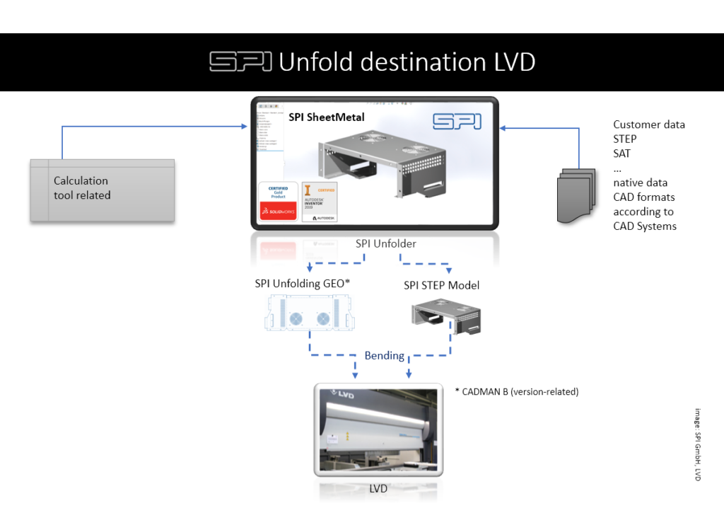 LVD Interface - SPI GmbH